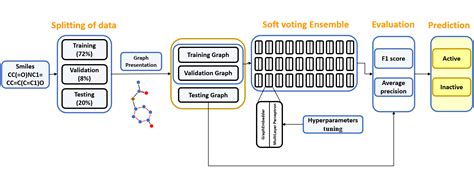 A Graph Neural Network Model Enables Accurate Prediction Of Anaplastic Lymphoma Kinase