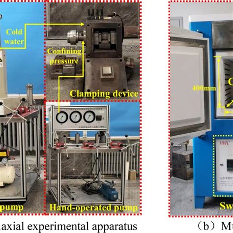 The Overall Process Of The Injection Experimental Download Scientific Diagram