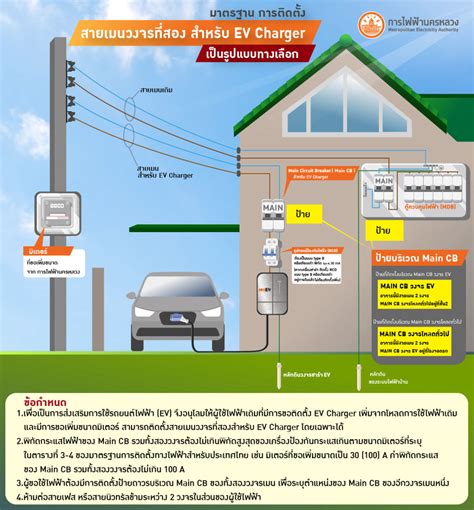 ระบบไฟฟ้าวงจรที่ 2 คืออะไร ต้องติดตั้ง Ev Charger ที่บ้าน อย่างไรให้ผ่านมาตรฐานการไฟฟ้า