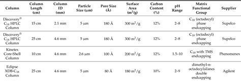 [pdf] Development And Validation Of A Reversed Phase Hplc Method With