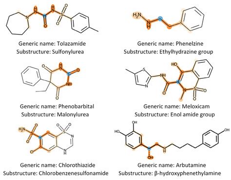 Explainable Visualization Of Substructure Interactions Line 1 Download Scientific Diagram