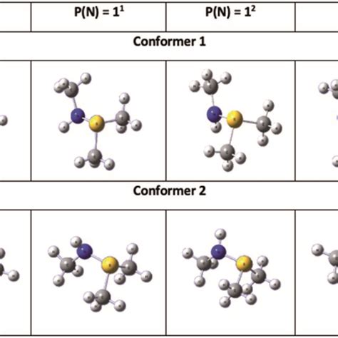 Illustration Of The Conformers And Isomers Of The Neutral And Single Download Scientific