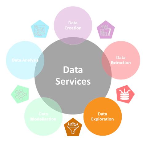 Data Modelisation