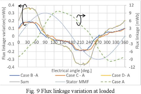 Figure 1 From Impact Of Magnet Temperature Distribution On Output Capability Of Pmsm And Its