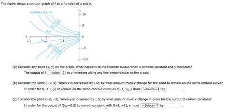 Solved The Figure Shows A Contour Graph Of Fas A Function Of