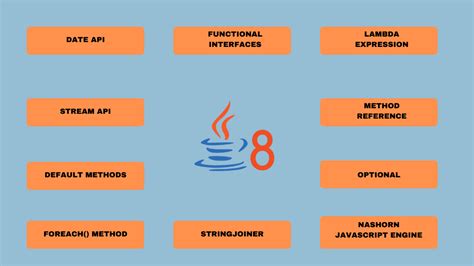 Object Mapping In Java With Mapstruct And Example By Pv Prasanth Medium