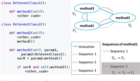 Figure 4 From Enhancing Llm Based Test Generation For Hard To Cover Branches Via Program