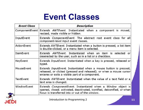 jedi slides intro2 chapter20 gui event handling pdf programming