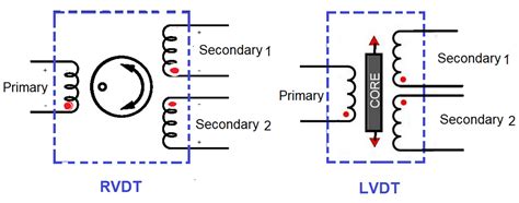 What Is A Displacement Transducer Types And Advantages