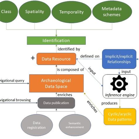 A Graphical Representation Of The Proposed Workflow That Implements An