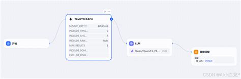 Dify 实操保姆级教程：零代码打造 Ai 搜索引擎dify Openai Api Compatible Csdn博客