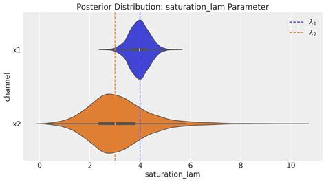 mmm example notebook — pymc marketing 0 9 0 documentation