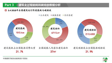 中国建筑节能协会：2020年中国建筑能耗研究报告新浪科技新浪网