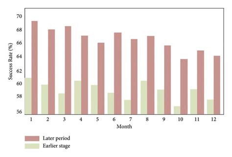 Recommended Performance Comparisons In Real Data Download Scientific