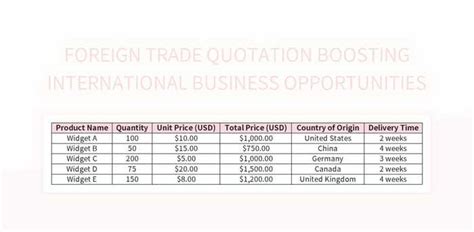 Foreign Trade Quotation Boosting International Business Opportunities Excel Template Free
