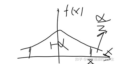 正态总体的区间分布 知乎