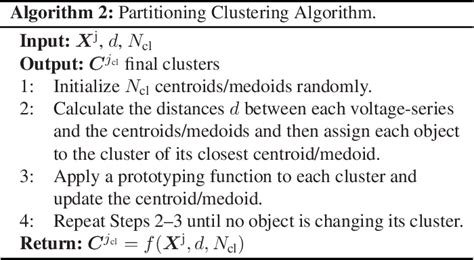Figure 3 From Clustering Data Driven Local Control Schemes In Active