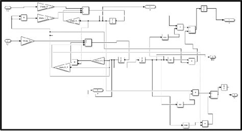 Figure 1 From Design Optimization Of Fuzzy Pid Controller For Autonomous Hovercraft Path