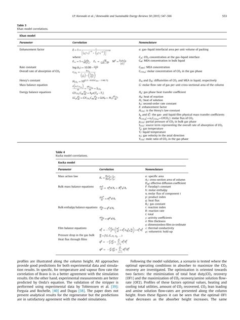 Modeling Of Co2 Capture Via Chemical Absorption Processes An