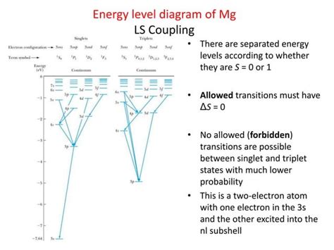 10vector Coupling Of Angular Momentum Pptx Chemistry Science
