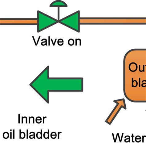 A Shows The Structure Of The Hybrid Actuation System And B C Download Scientific Diagram