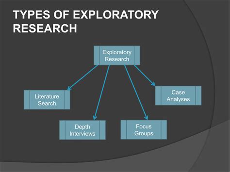 Lecture 2 Exploratory Research Types Of Research Ppt