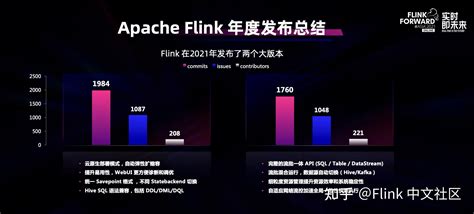 Flink Next：beyond Stream Processing 知乎