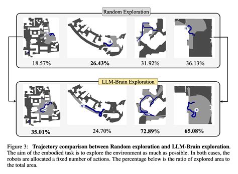 爱可可ai前沿推介421 知乎