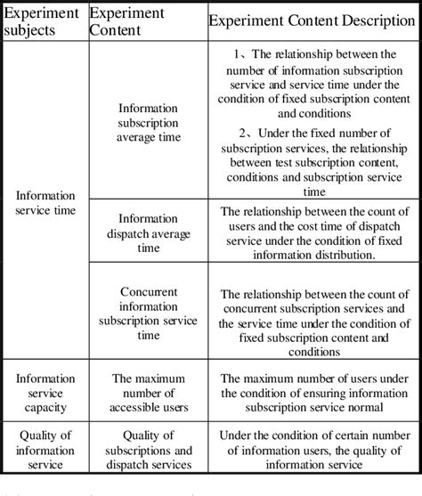 Table 1 From The Analysis For Key Technique Of Simulation Test Grid For