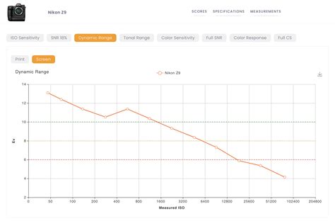 Imagemagick Convert From 16 Bit Tiff Produces 12 Bit Heif Even When