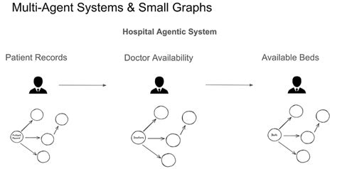Whyhowai On Small Knowledge Graphs Chia Jeng Yang Posted On The