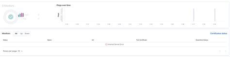 Kibana Uptime Overview Relasticsearch