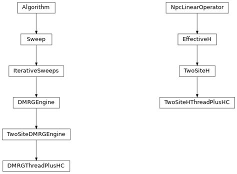 Dmrgparallel — Tenpy 106 Documentation