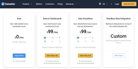 Top 10 Data Integration Tools In 2023 Blog