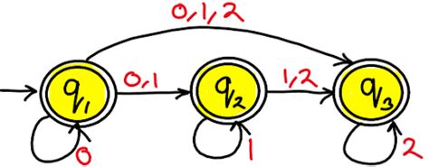 Construct Nfa Without ∈