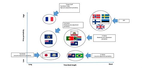 Implementing Dynamic Tariffs For Electricity Retail Choices And Barriers Florence School Of