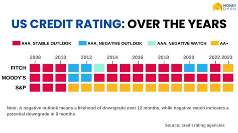 Guru Moorthy Posted On Linkedin