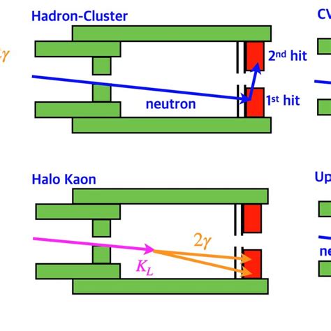 quark flow diagrams of ¯ pp interactions download scientific diagram
