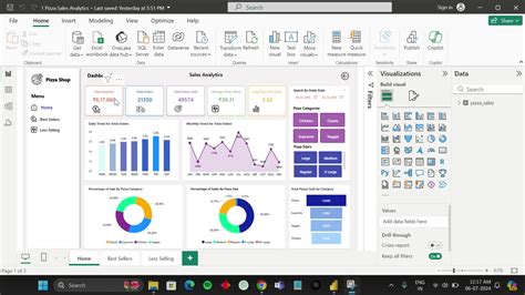 Ashu Rathore On Linkedin Powerbi Dataanalytics Pizza