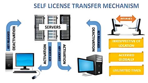 Actcad Intellicad Software