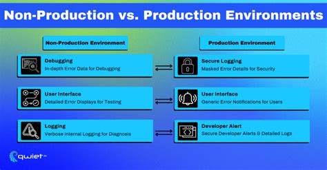 Safe Exception Handling Preventing Sensitive Information Exposure Preventing The