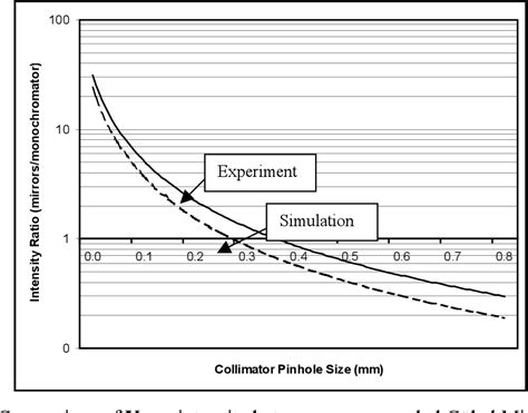 figure 6 from x ray optics for two dimensional diffraction semantic