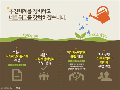 Designed By Ptwiz 피티위즈의 작업 방식을 소개합니다 주피티위즈 Ptwiz