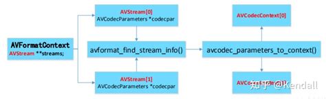 Ffmpeg Develop Doc Case Interview README Md At Main Voice Ffmpeg Develop Doc GitHub