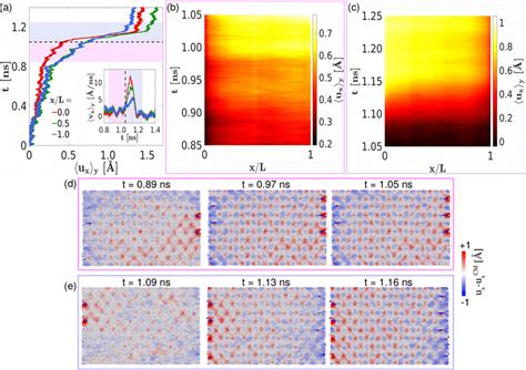atomic scale slip precursors display crack like propagation a