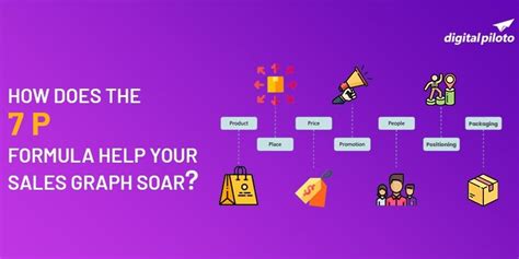 How Does The Seven P Formula Help Your Sales Graph Soar