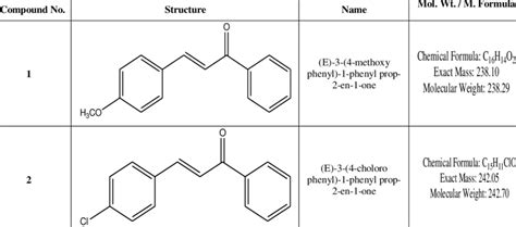 Molecular Formulas And Structure Of Prop 2 En 1 One Derivatives