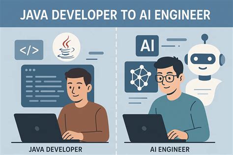 Java Developer To Ai Engineer Roadmap For Transitioning