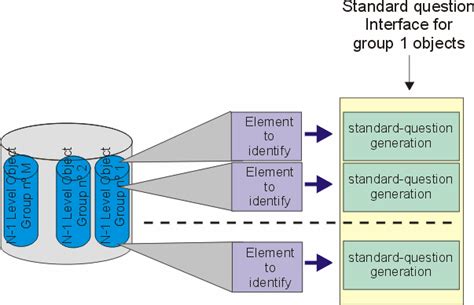 Generated Standard Question Interface Download Scientific Diagram