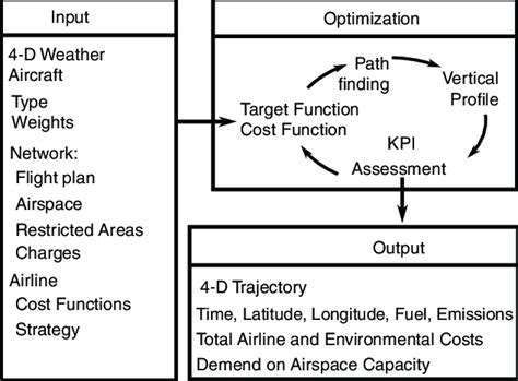 iterative workflow in tomato download scientific diagram